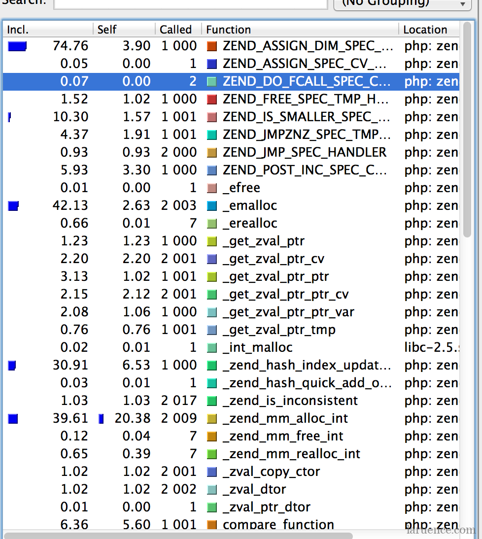 一个小玩意PHP-Valgrind的介绍 - 风雪之隅